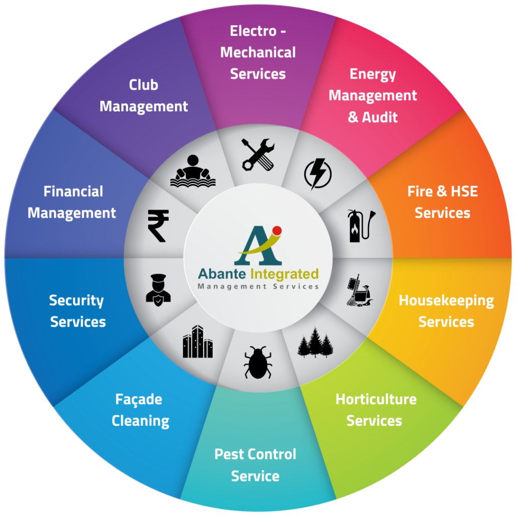 Abante Integrated – Abante Integrated