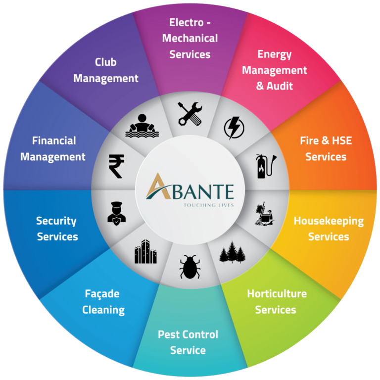 Abante Integrated – Abante Integrated